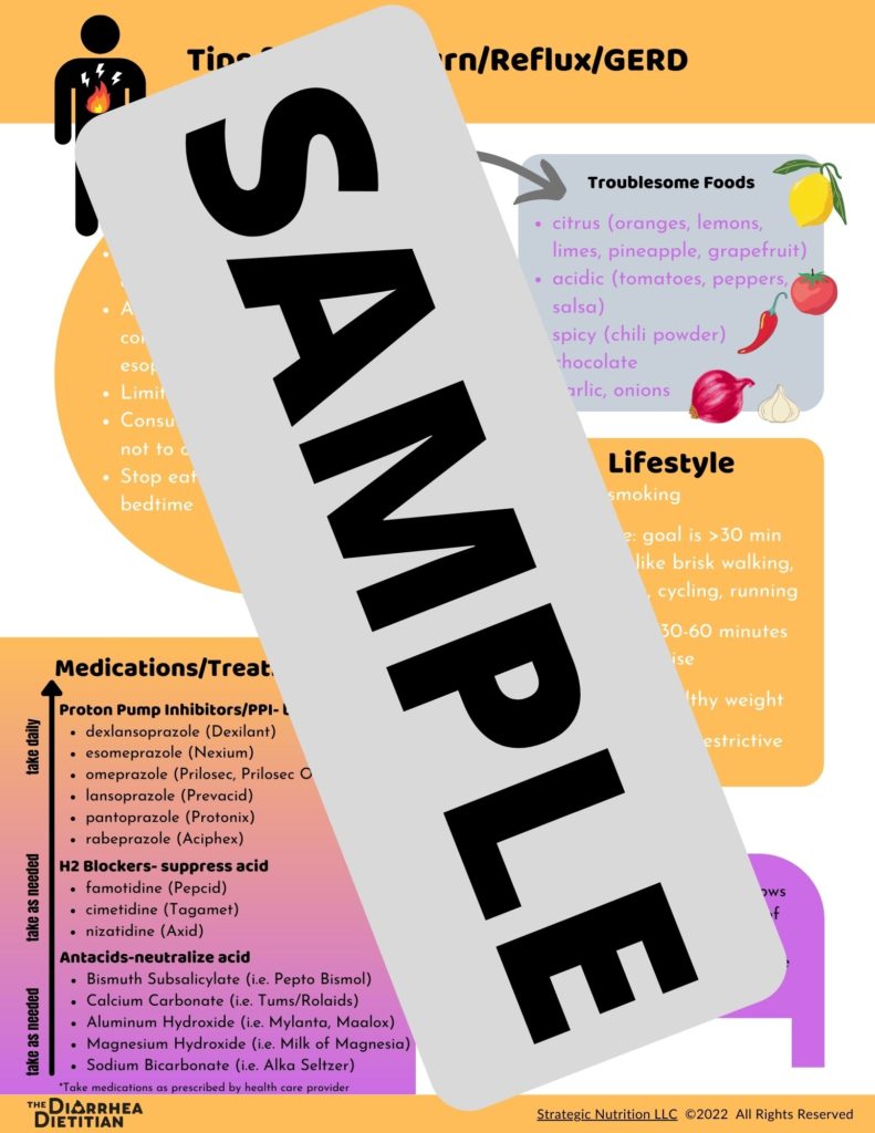 Tips for GERD, Heartburn & Reflux